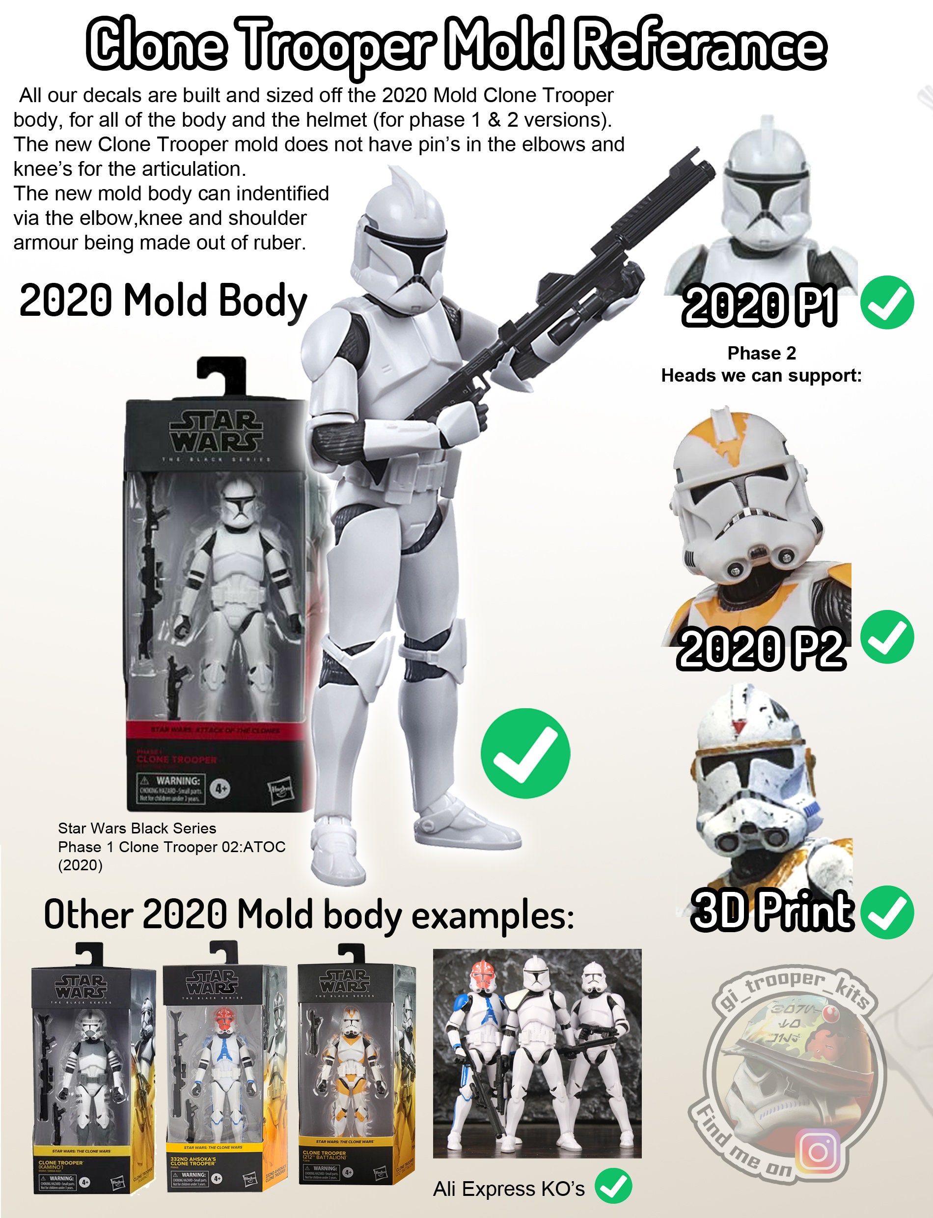 1/12 Heater 501st Decal Sheet Star Wars Black Series Clone - Etsy Canada