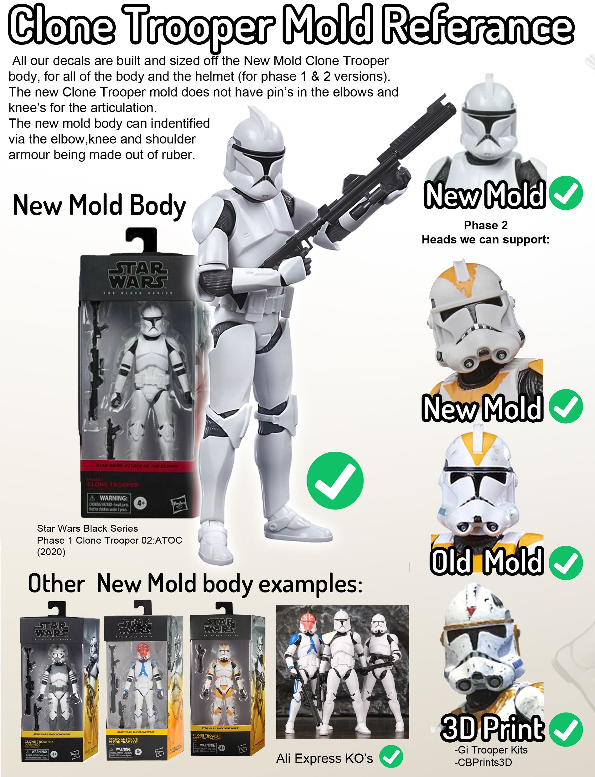 1/12 Hardcase 501st Clone Trooper Phase 1 & 2 Decal Th Black | Etsy UK