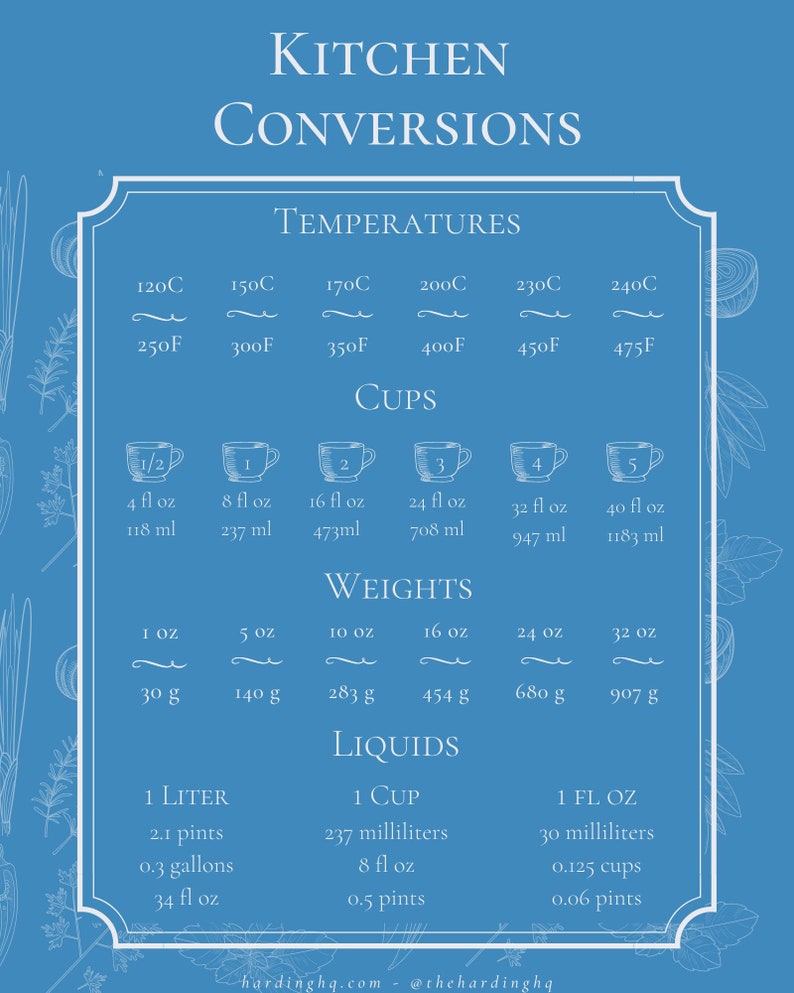 Kitchen Conversion Chart, Measurement Conversions Oven Temperature ...