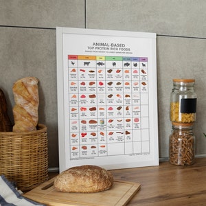Animal Based Protein Chart, Top Protein Rich Foods, Keto Diet Meal ...