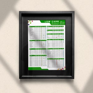 The Ultimate Low Carb Food Chart - Your Key to a Healthier Lifestyle ...