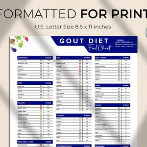 Comprehensive Gout Diet Food Chart, Low Purine Foods List, Low Uric ...