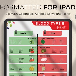 Type B Food List: Essential Guide to Nutrition & Blood Type Diet ...