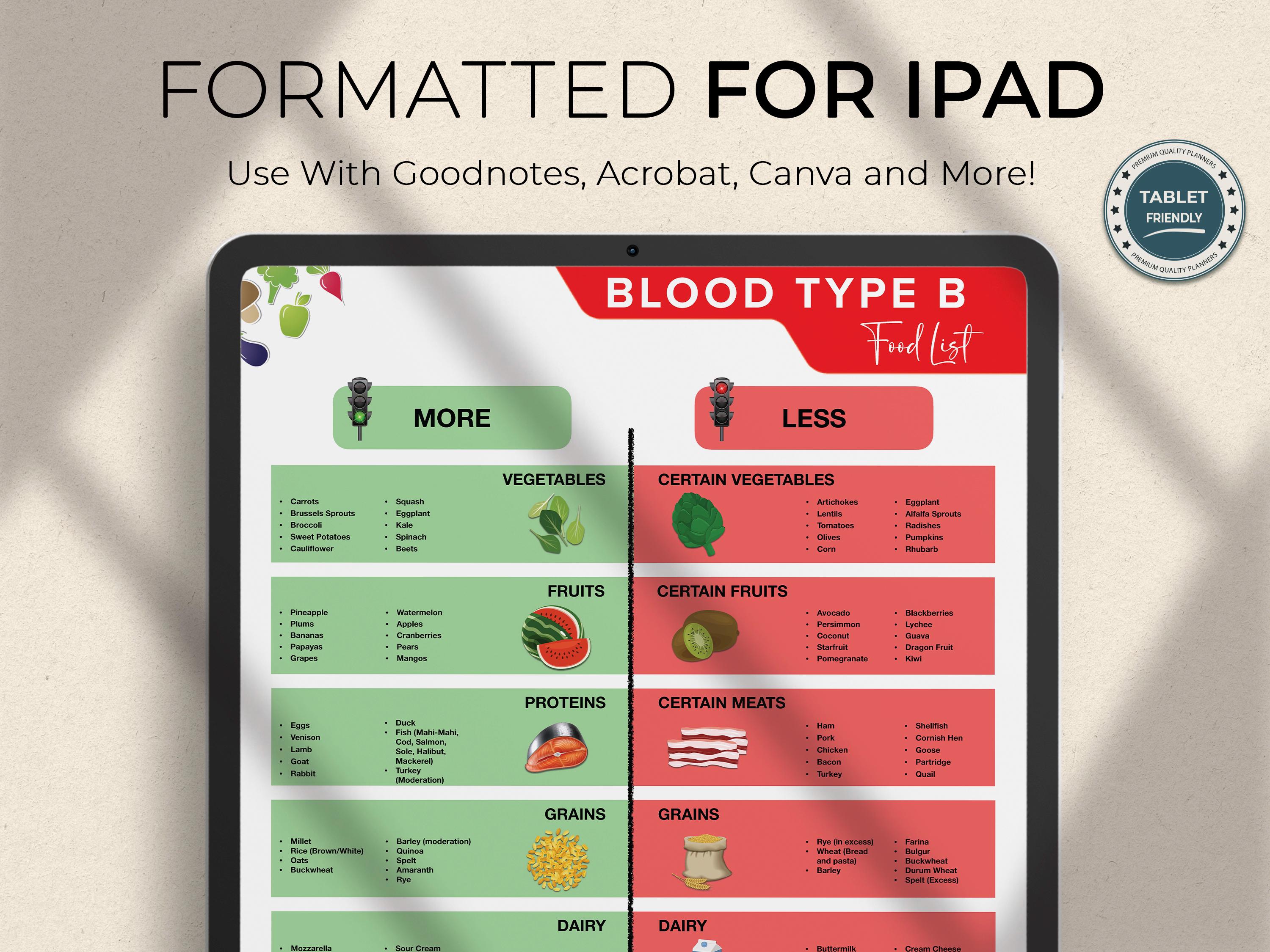 Type B Food List: Essential Guide to Nutrition & Blood Type Diet ...
