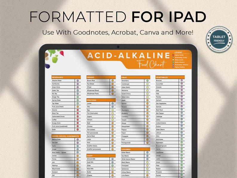 Acid-alkaline Food Chart, Alkaline Diet Nutrition Plan, Print Friendly ...