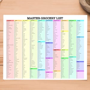 The Ultimate Master Grocery List: Your Complete Shopping Guide ...