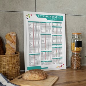 Potassium Level Food Chart, Potassium Food List, Potassium-rich Foods ...