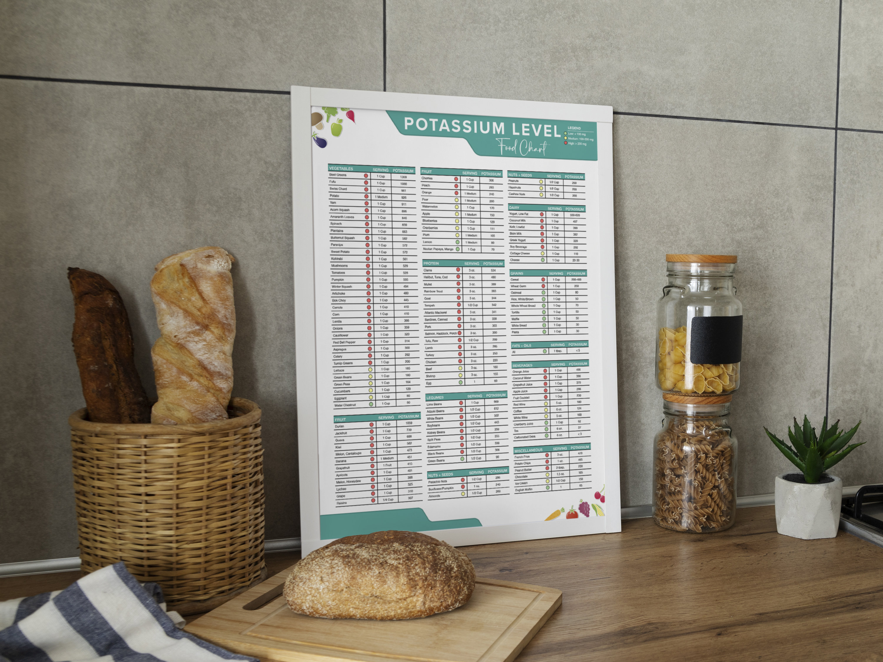 Potassium Level Food Chart, Potassium Food List, Potassium-rich Foods ...