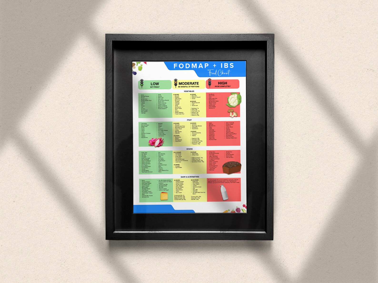 Fodmap & IBS Food Chart W/ Low Fodmap Snacks, Fodmap Food Chart, IBS ...
