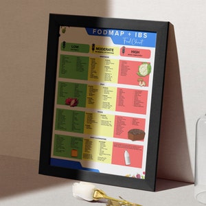 Fodmap & IBS Food Chart W/ Low Fodmap Snacks, Fodmap Food Chart, IBS ...