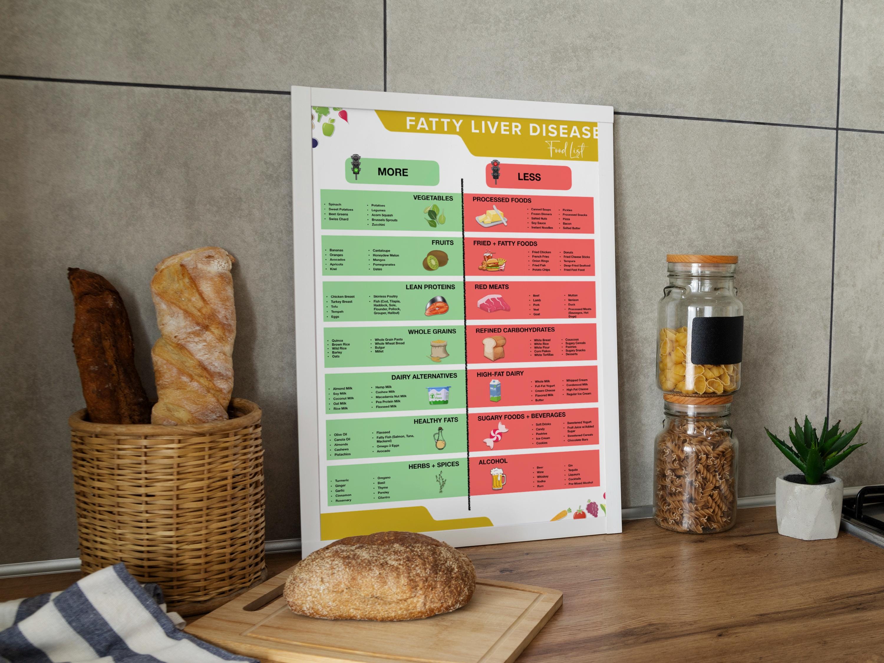 Liver-friendly Food List: Essential Guide for Managing Fatty Liver ...