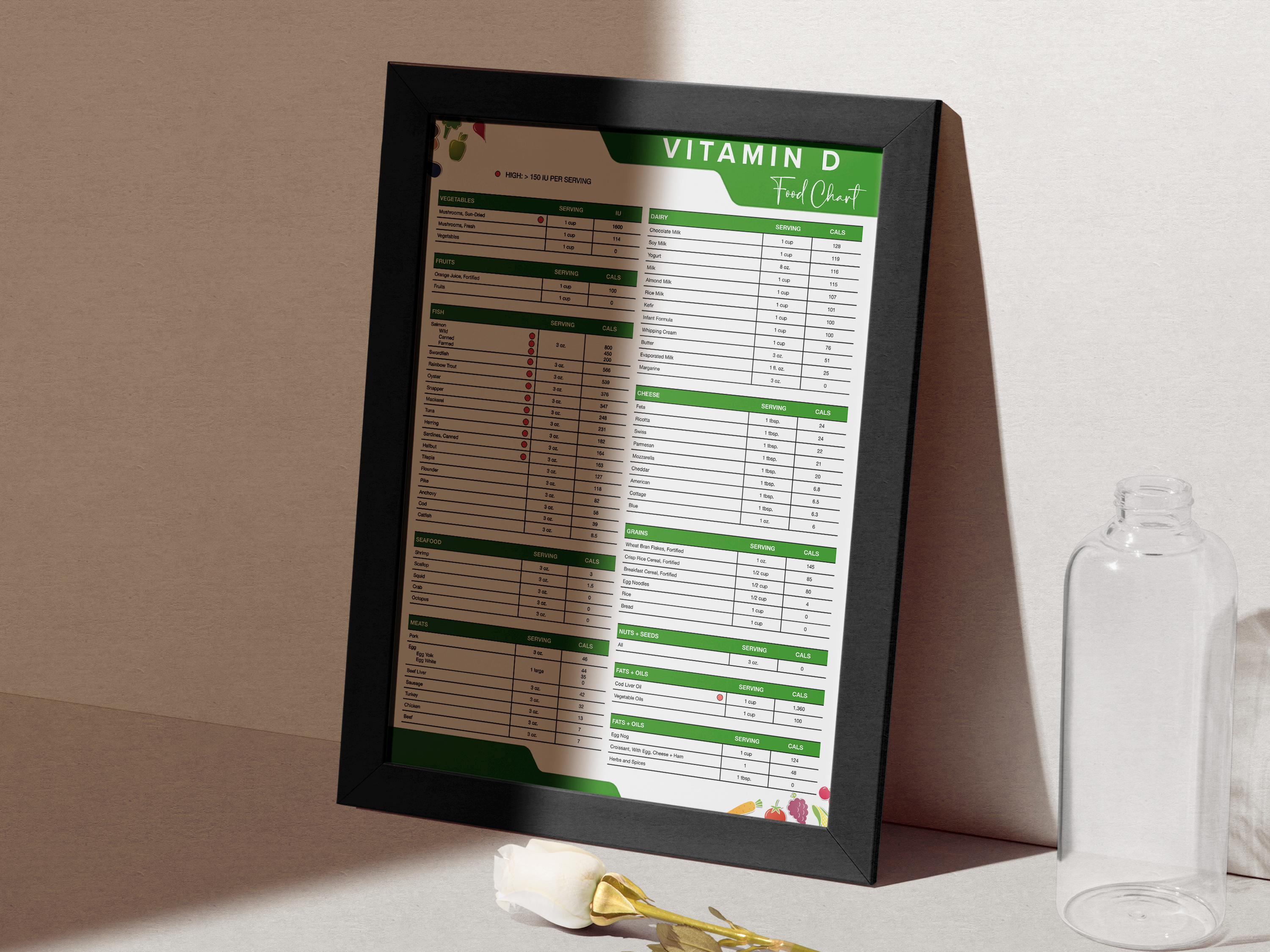 Vitamin D Food Chart: Your Essential Guide to Boosting Vitamin D Intake ...