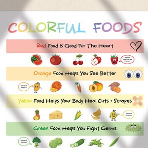 Kids Printable Colorful Foods Poster, Rainbow Foods Chart, Kids Food ...