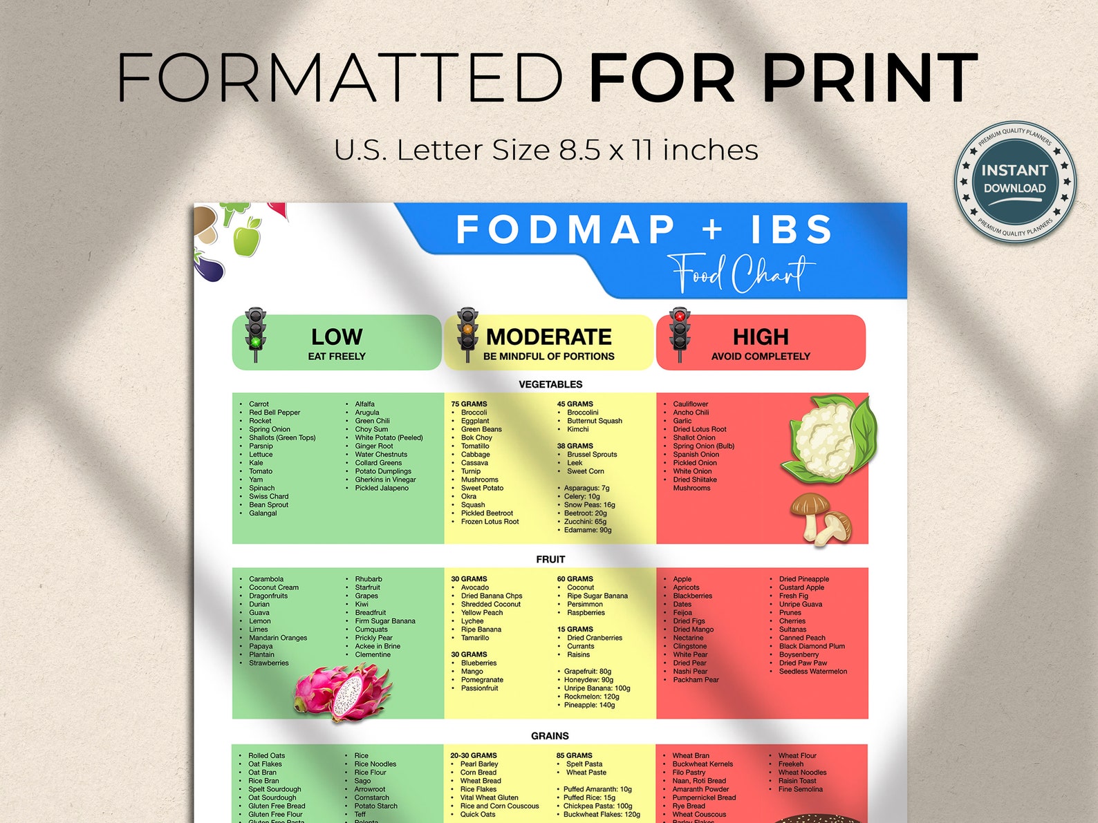 Fodmap & IBS Food Chart W/ Low Fodmap Snacks, Fodmap Food Chart, IBS ...