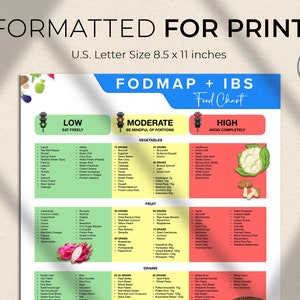 Fodmap & IBS Food Chart W/ Low Fodmap Snacks, Fodmap Food Chart, IBS ...
