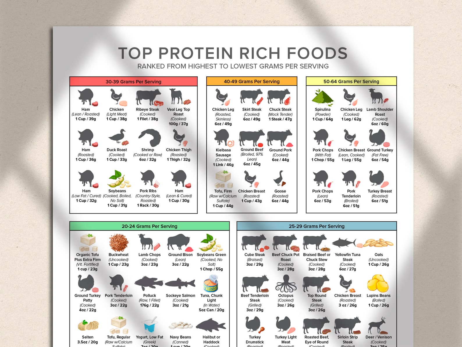 Protein Chart: Top Protein Rich Foods for Keto Diet Meal Planning, High ...