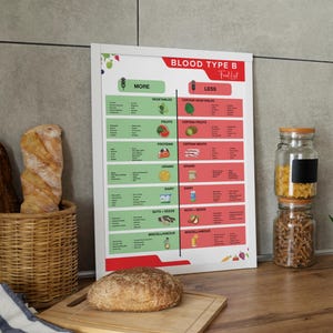 Type B Food List: Essential Guide to Nutrition & Blood Type Diet ...