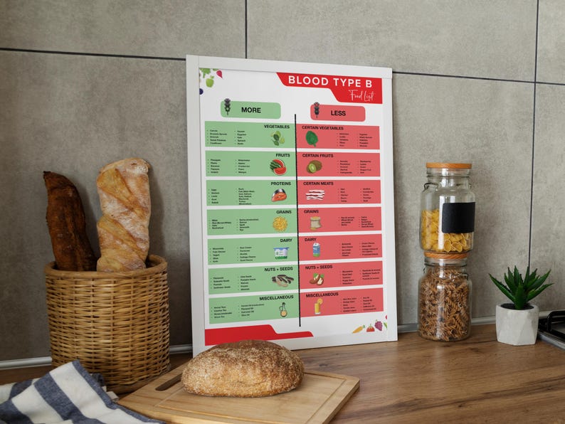 Type B Food List: Essential Guide to Nutrition & Blood Type Diet ...