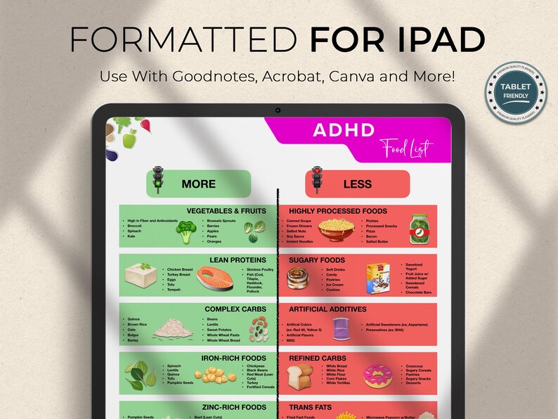 ADHD Diet Food List, ADHD Meal Plan for Kids to Improve Brain Cognitive ...