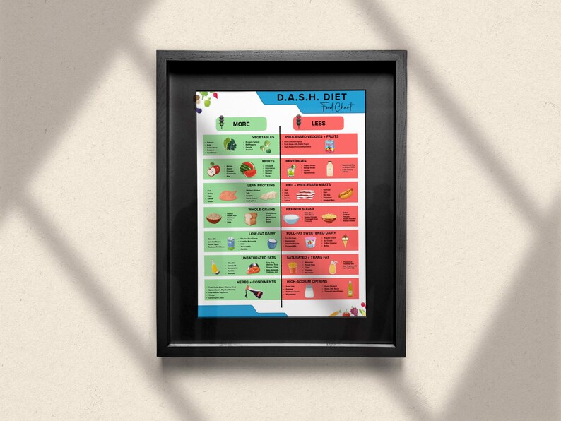 DASH Diet Food Chart, High Blood Pressure Meal Plan, Hypertension ...