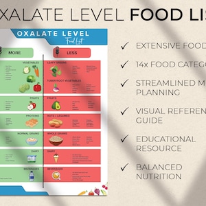 Low-oxalate Food List: Essential Guide for Managing Oxalate Levels ...