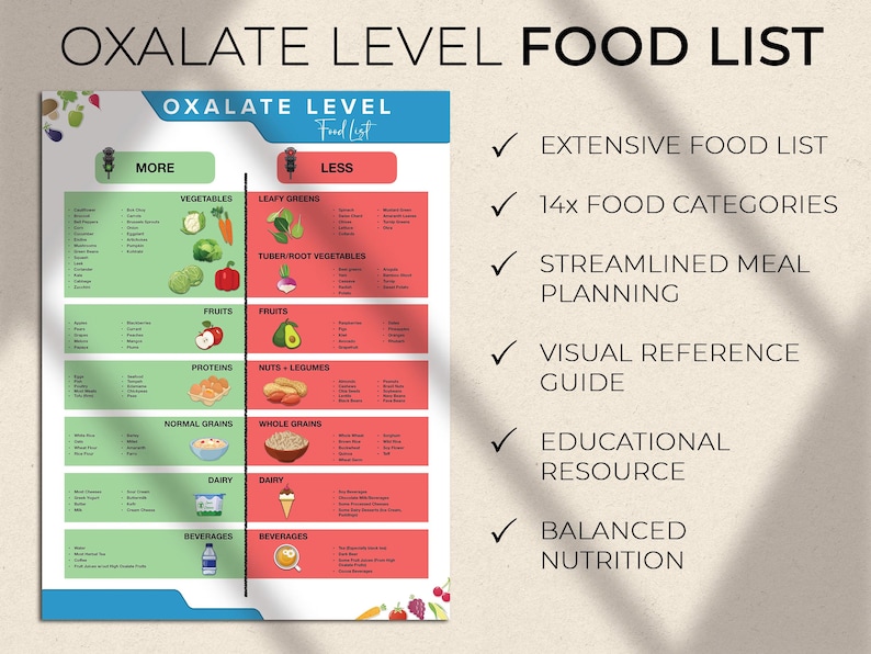 Low-oxalate Food List: Essential Guide for Managing Oxalate Levels ...