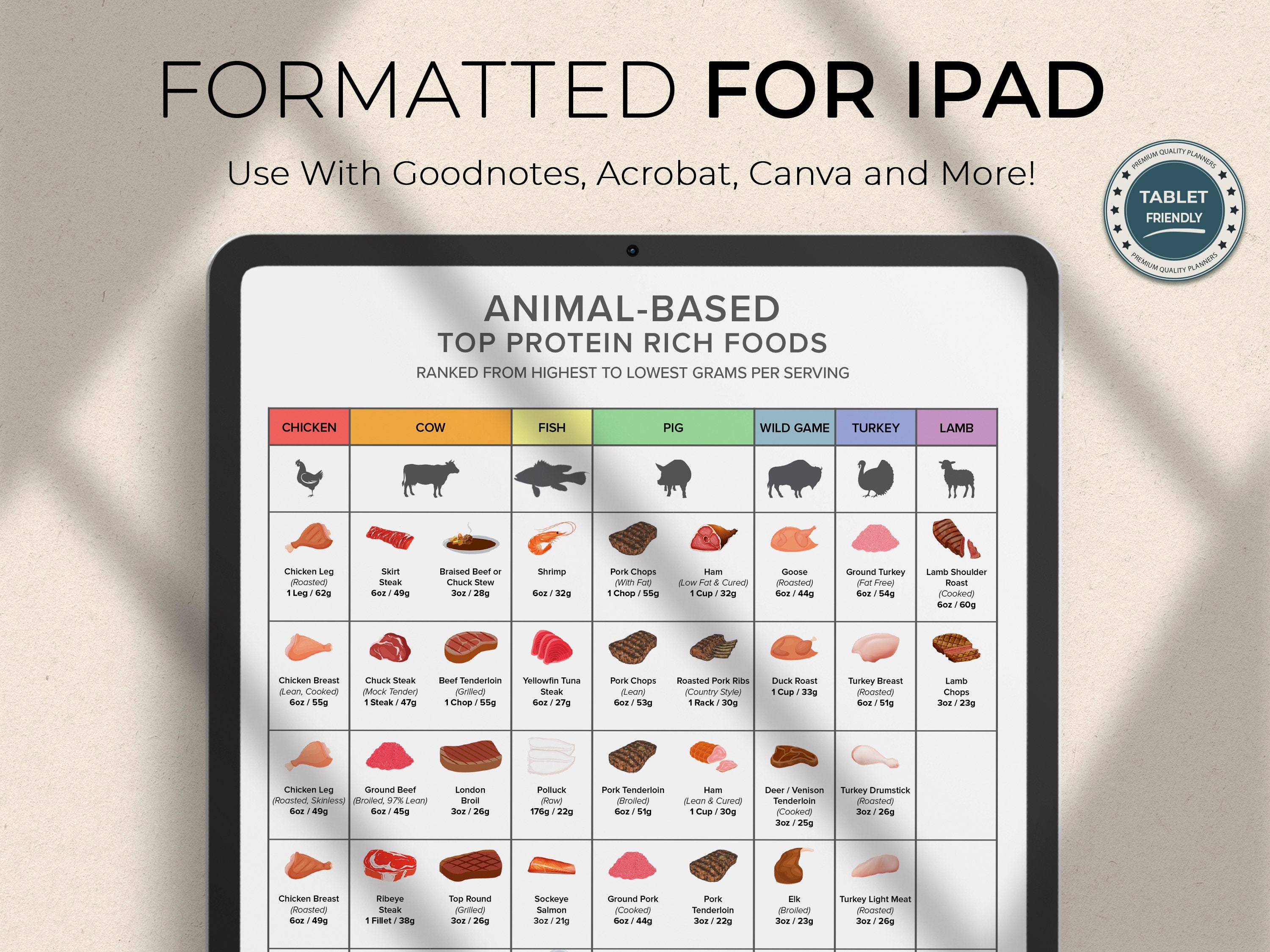 Animal Based Protein Chart, Top Protein Rich Foods, Keto Diet Meal ...