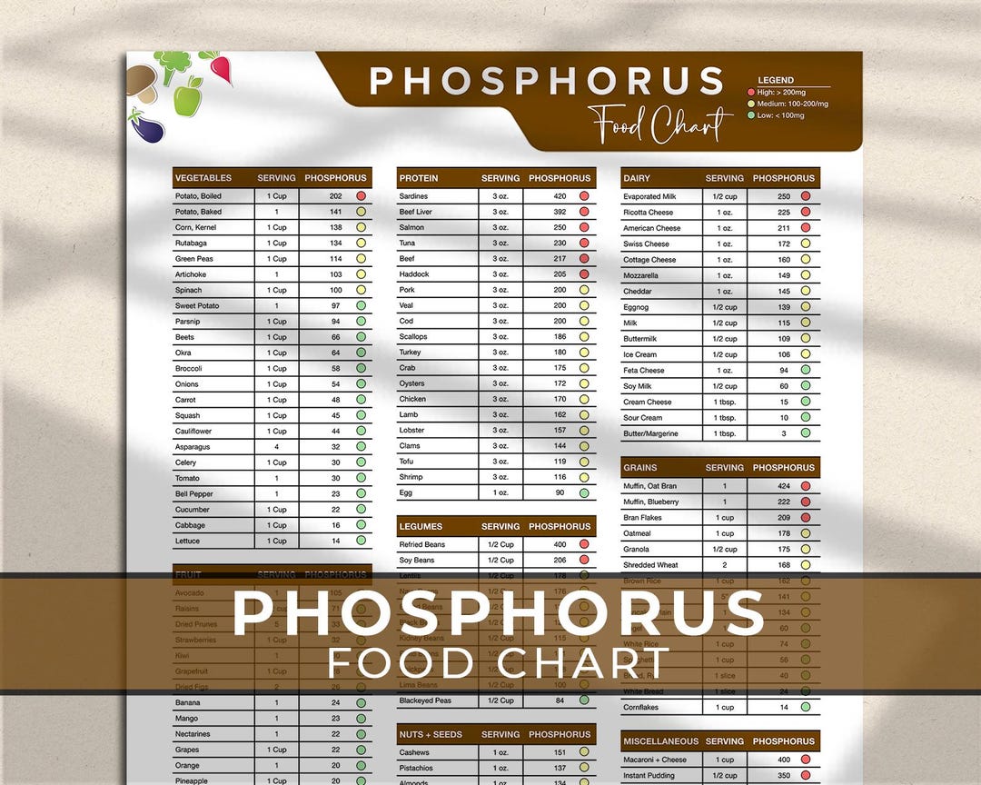 Comprehensive Phosphorus Level Food Chart: Essential Guide for Managing ...