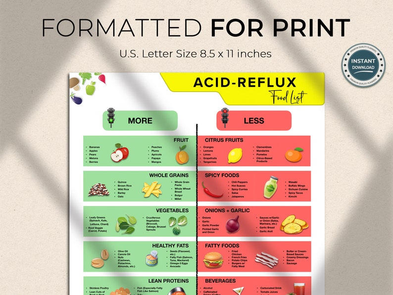 Ultimate Guide to Managing Acid Reflux, Acid Reflux Food Chart, Acid ...