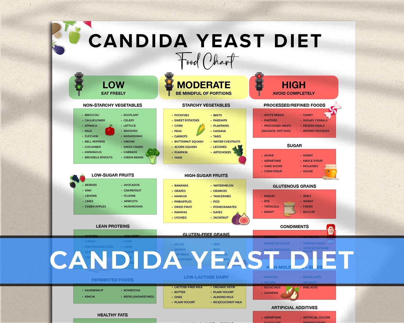 Candida Yeast Diet Essentials: Your Comprehensive Food Chart, Low Carb ...