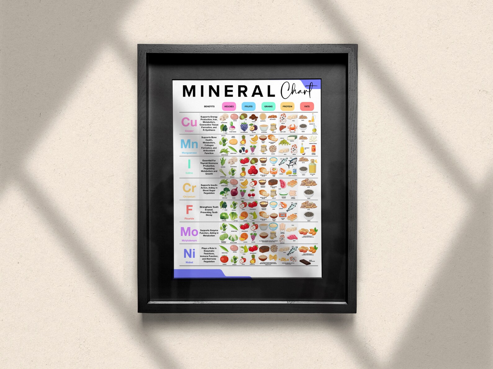 Vitamin and Mineral Charts Bundle, Your Ultimate Nutritional Guide, Vitamins Cheat Sheet ...