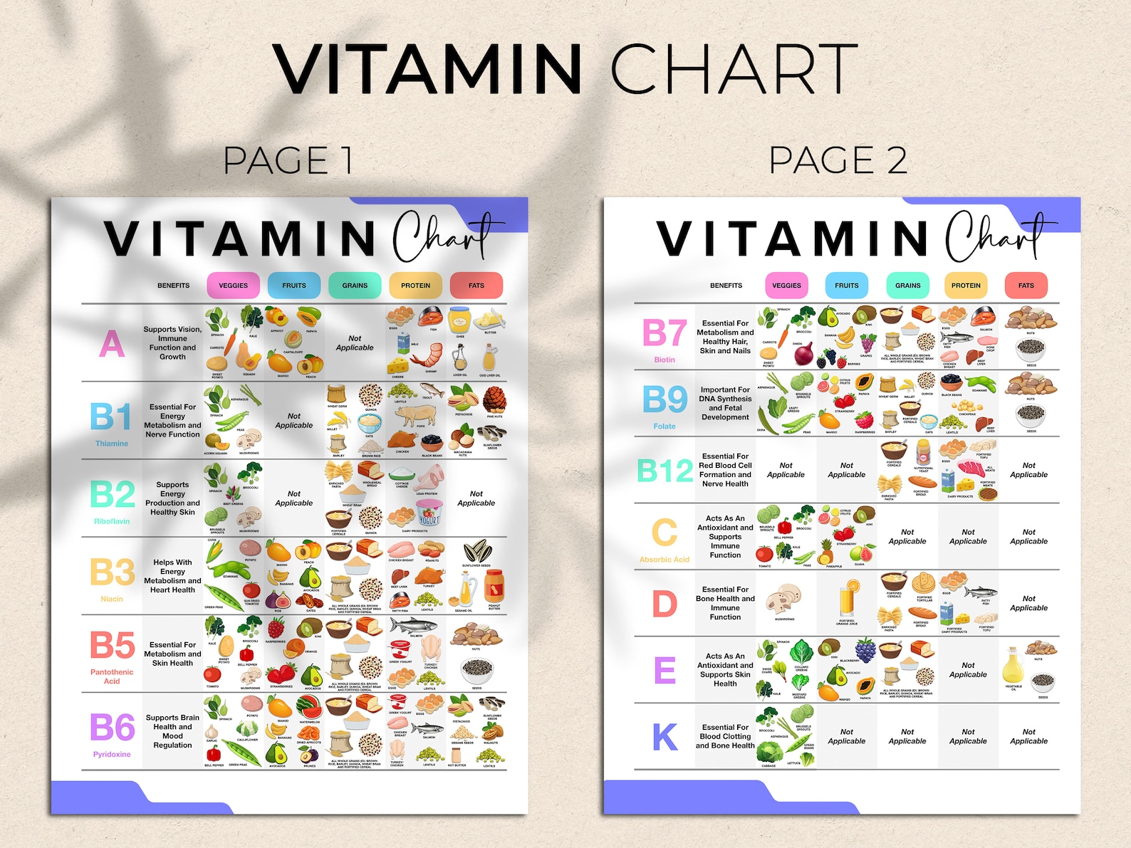 Vitamin and Mineral Charts Bundle, Your Ultimate Nutritional Guide ...