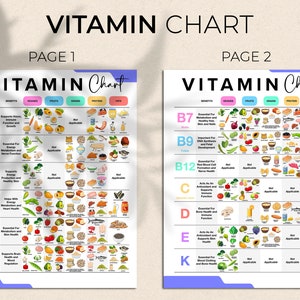 Vitamin and Mineral Charts Bundle, Your Ultimate Nutritional Guide ...