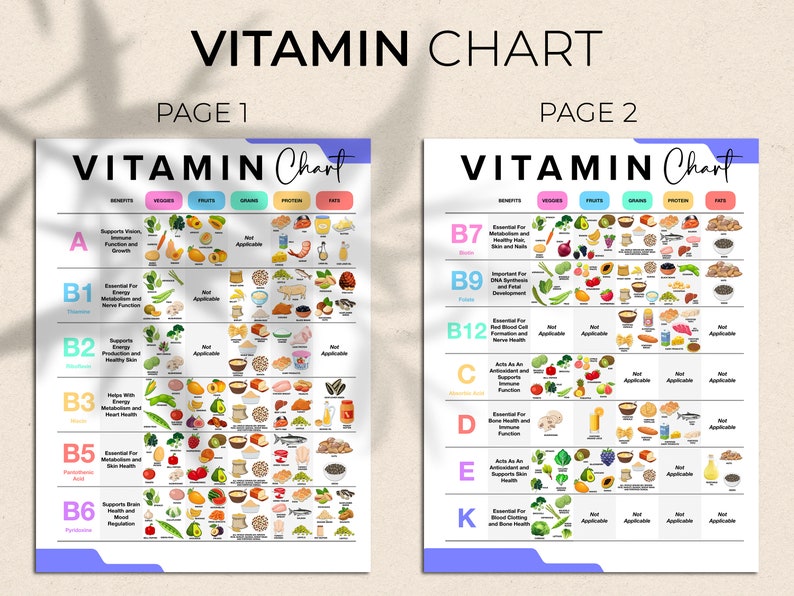 Vitamin and Mineral Charts Bundle, Your Ultimate Nutritional Guide ...