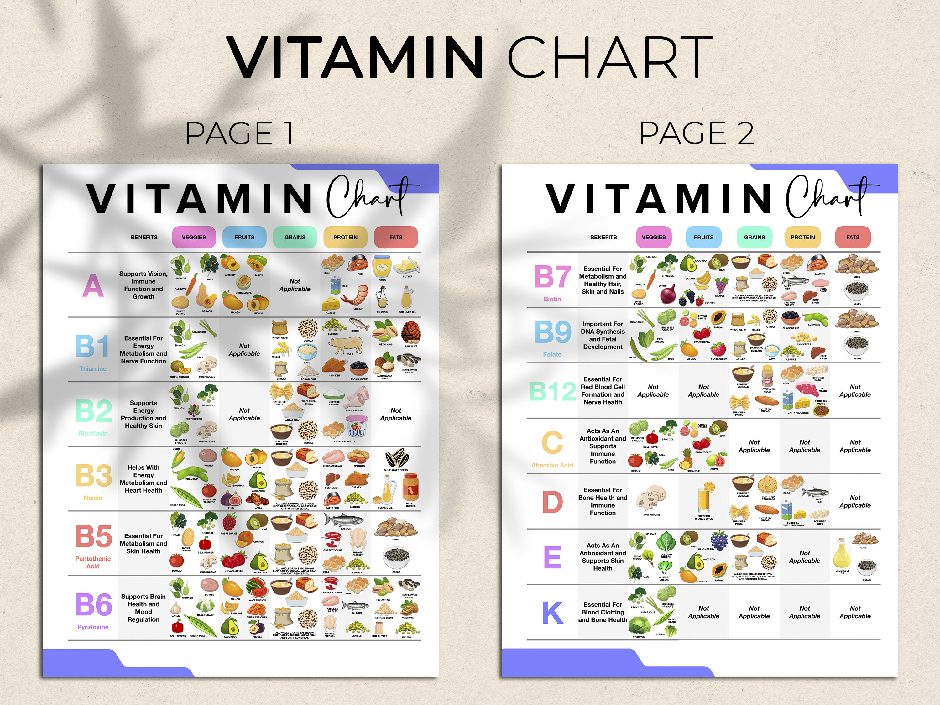Vitamin and Mineral Charts Bundle, Your Ultimate Nutritional Guide ...