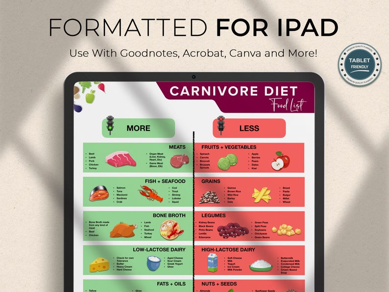 The Ultimate Carnivore Diet Food List: Your Guide to Optimal Health ...