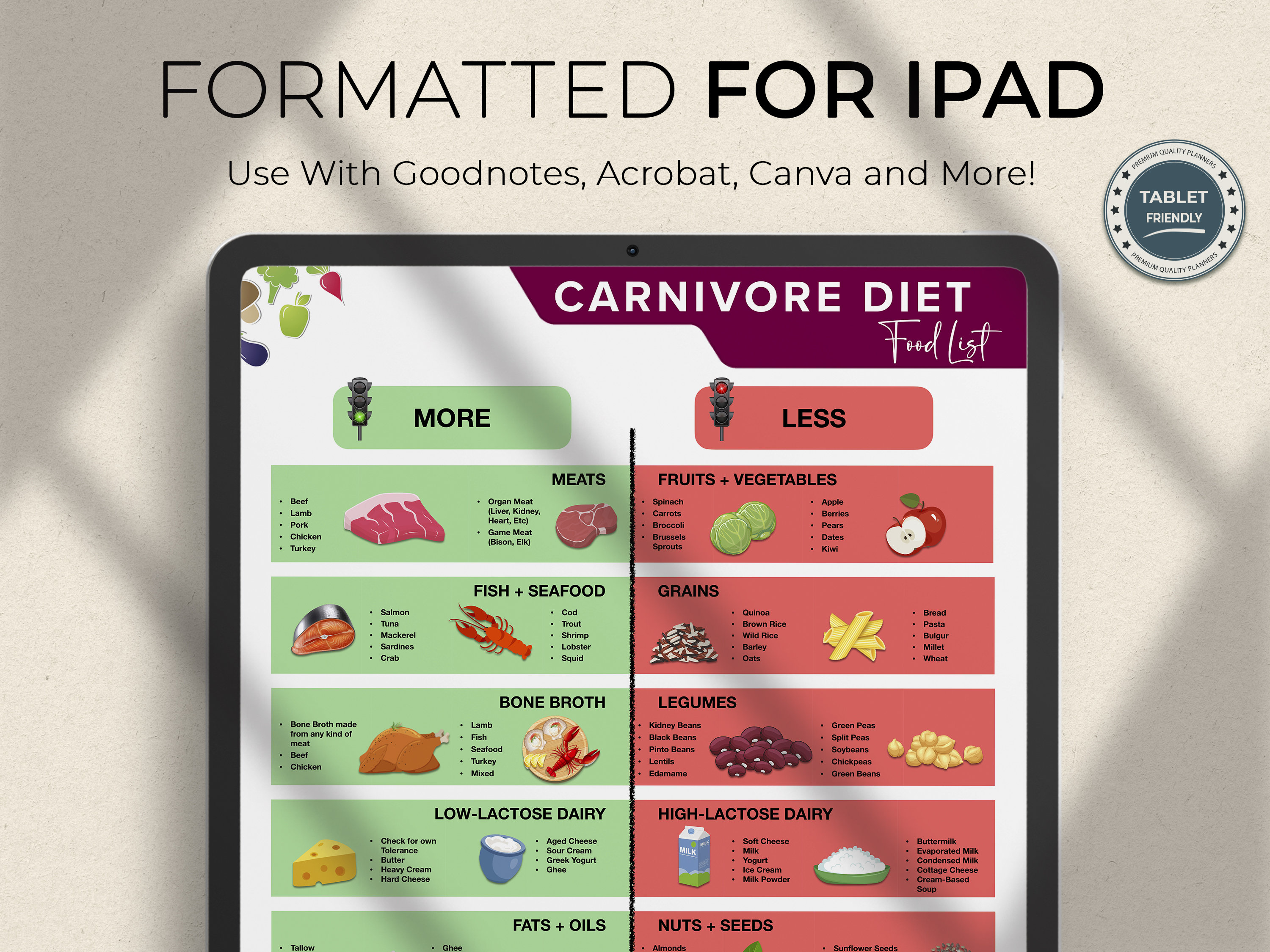 The Ultimate Carnivore Diet Food List: Your Guide to Optimal Health ...