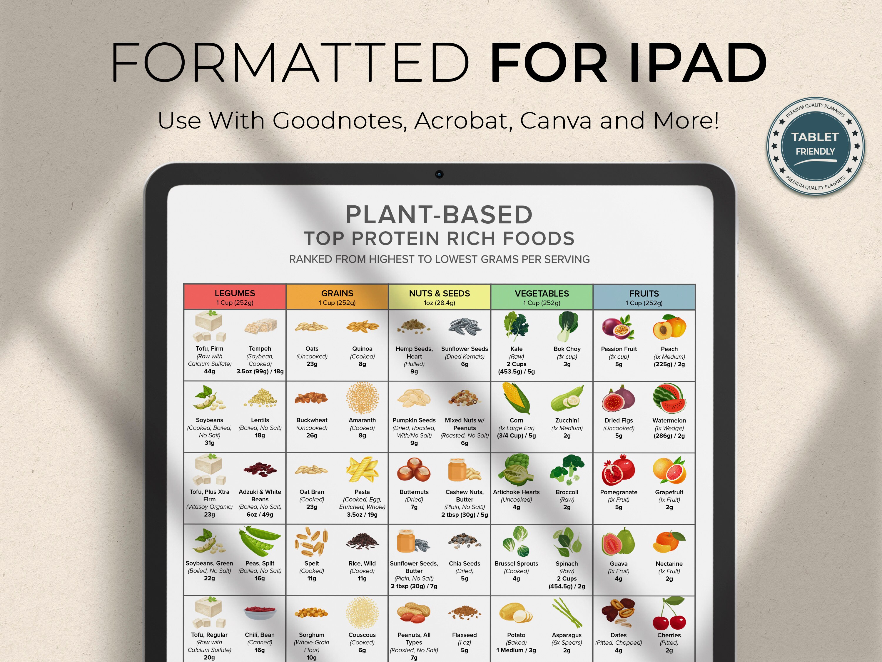 Plant Based Protein Chart, Top Protein Rich Foods, Keto Diet Meal ...
