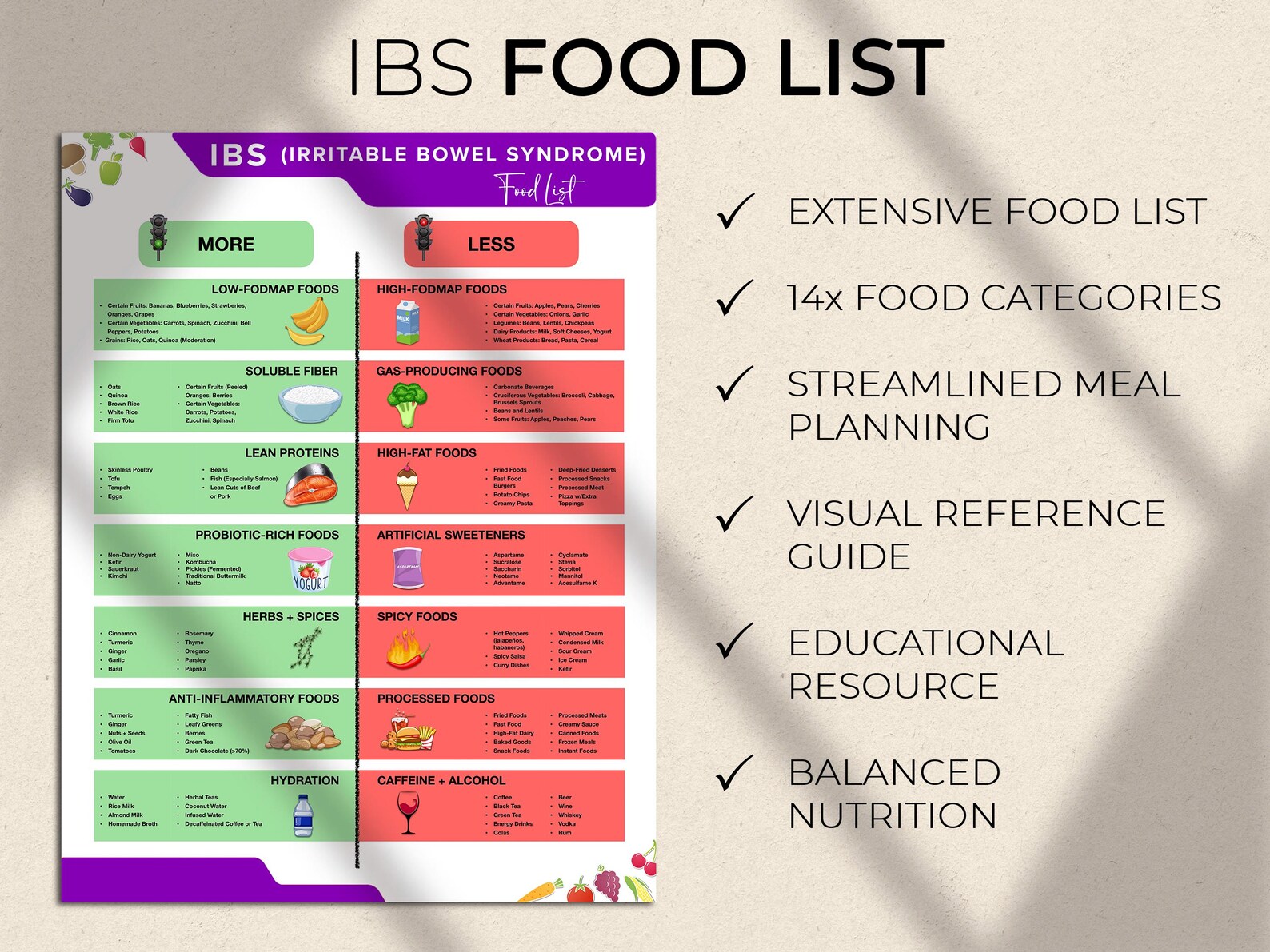 Essential Ibs-friendly Food List Your Guide to Digestive Wellness, IBS ...