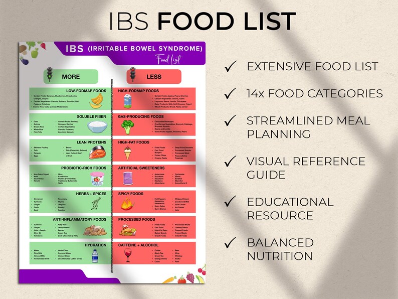 Essential Ibs-friendly Food List Your Guide to Digestive Wellness, IBS Diet Food List With ...