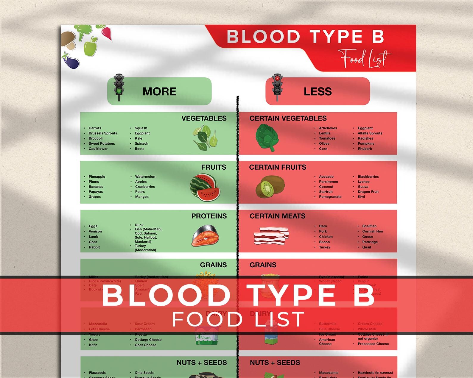 Type B Food List: Essential Guide to Nutrition & Blood Type Diet ...