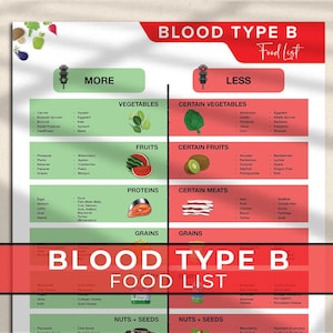 Type B Food List: Essential Guide to Nutrition & Blood Type Diet ...