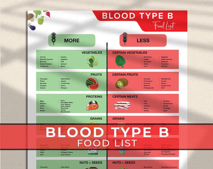 Type B Food List: Essential Guide to Nutrition & Blood Type Diet ...