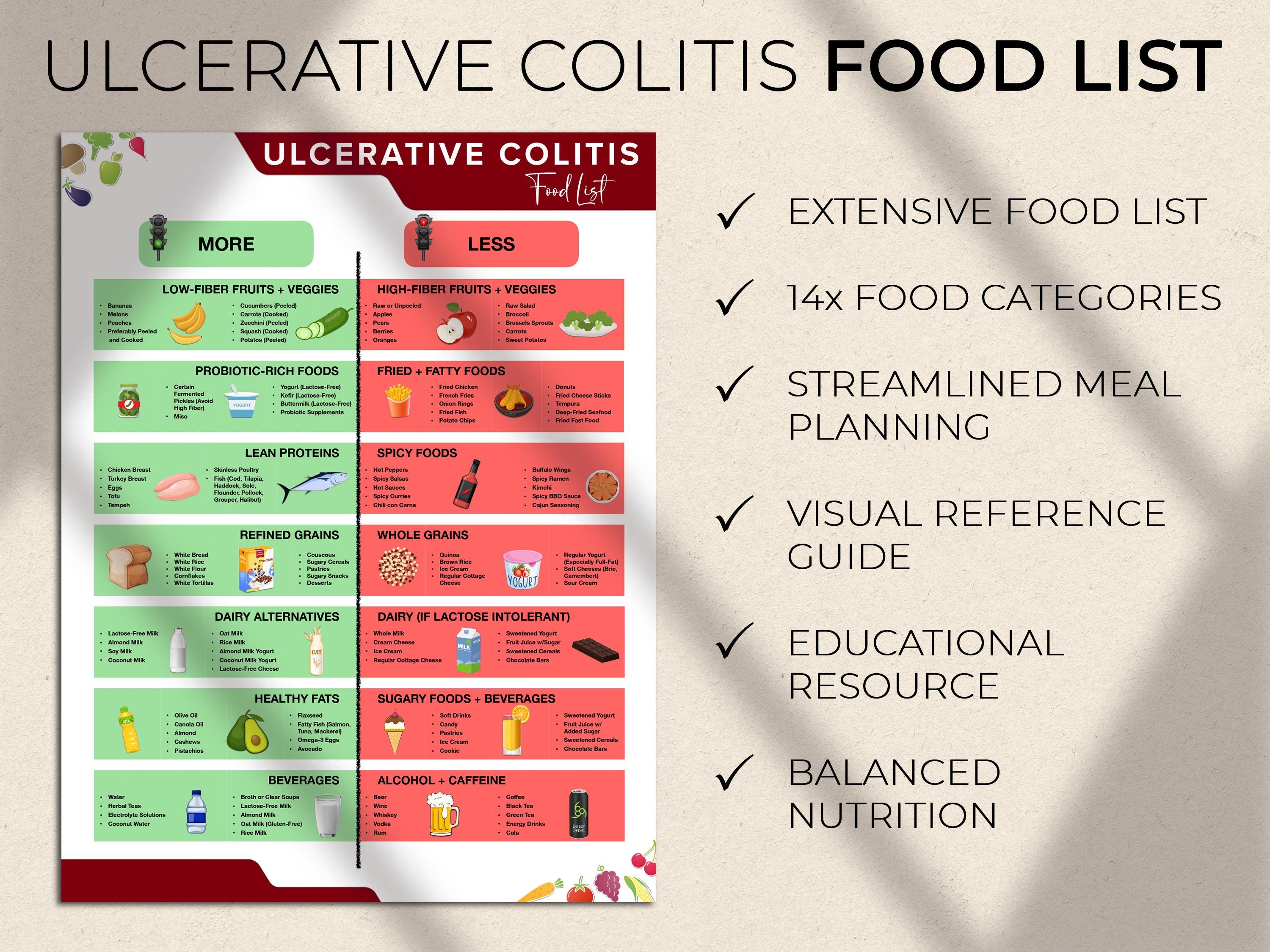 Ulcerative Colitis Food List: Your Essential Guide to Safe and ...
