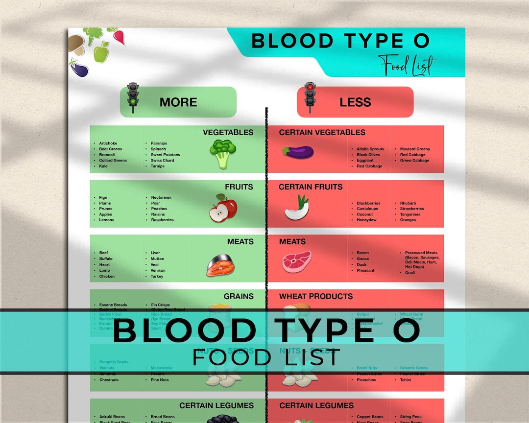 Type O Food List: Essential Guide to Optimal Nutrition, Type O Diet for ...