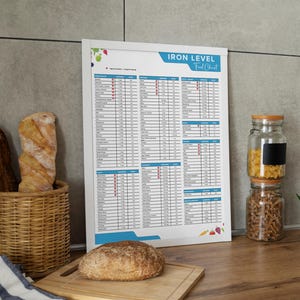 Comprehensive Iron Level Food Chart: Essential Guide to Boosting Iron ...