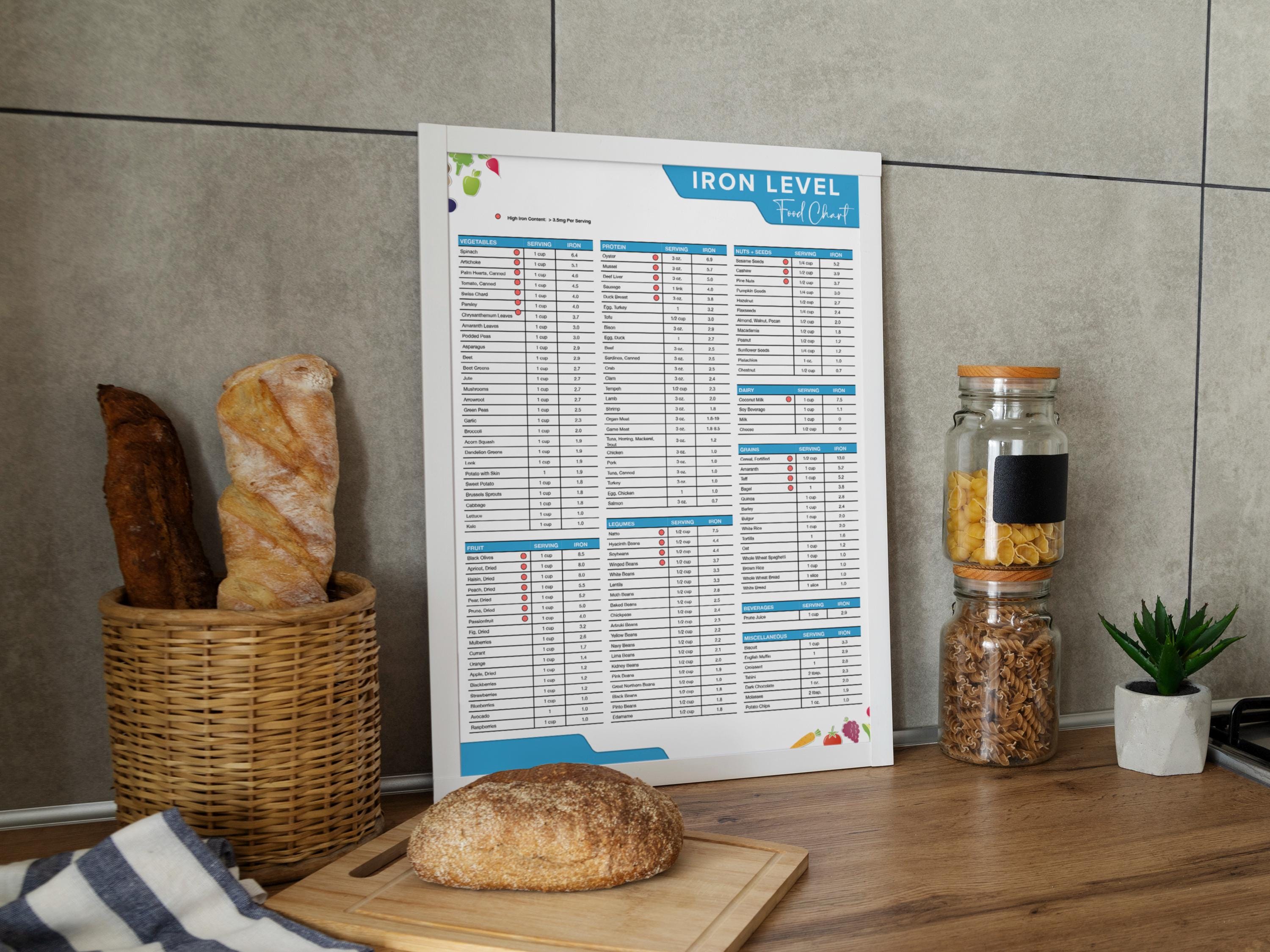 Comprehensive Iron Level Food Chart: Essential Guide to Boosting Iron ...