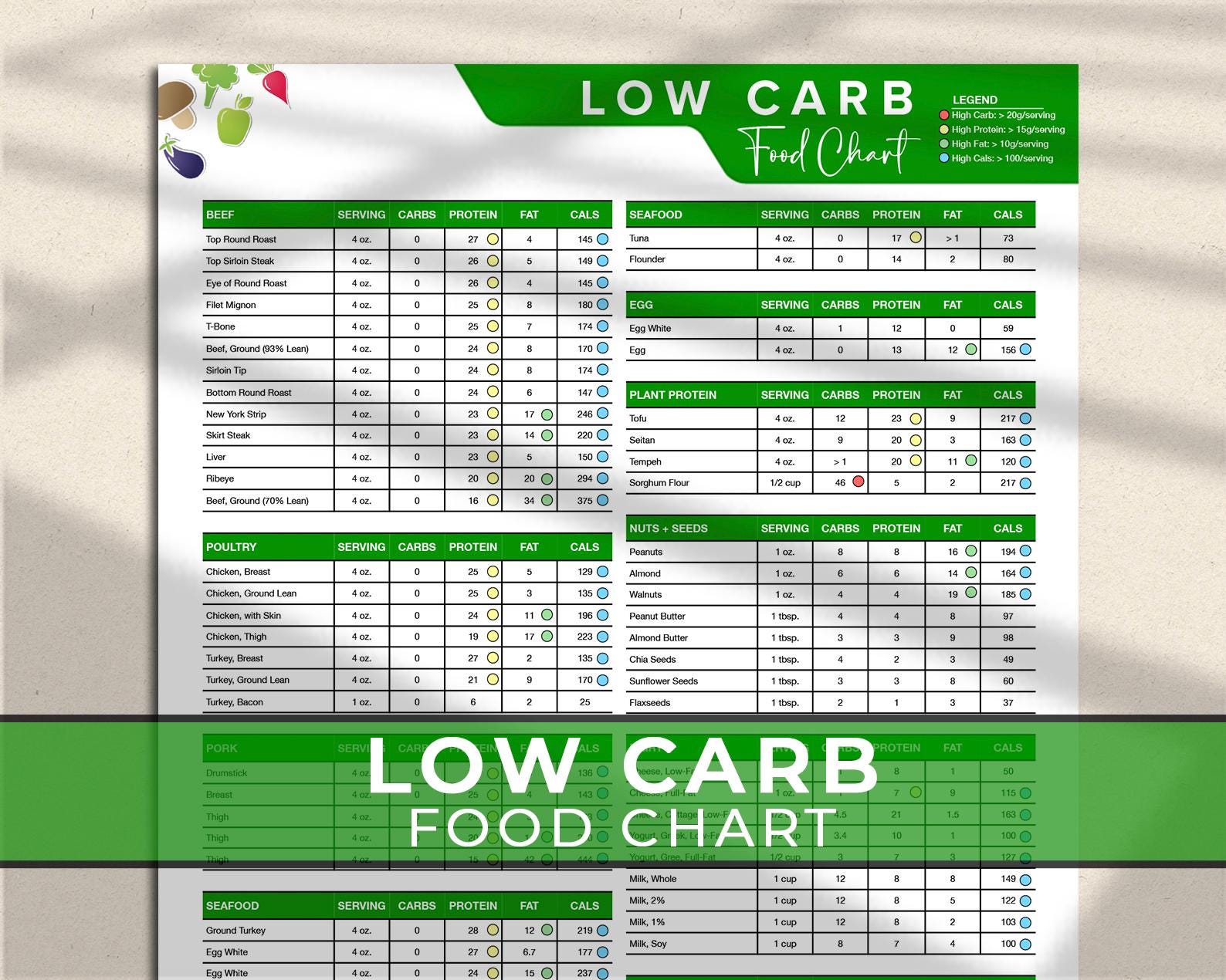 The Ultimate Low Carb Food Chart - Your Key to a Healthier Lifestyle ...