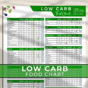 The Ultimate Low Carb Food Chart - Your Key to a Healthier Lifestyle ...