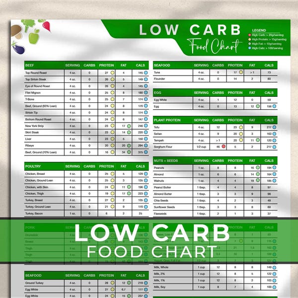 Carb Food Chart - Etsy